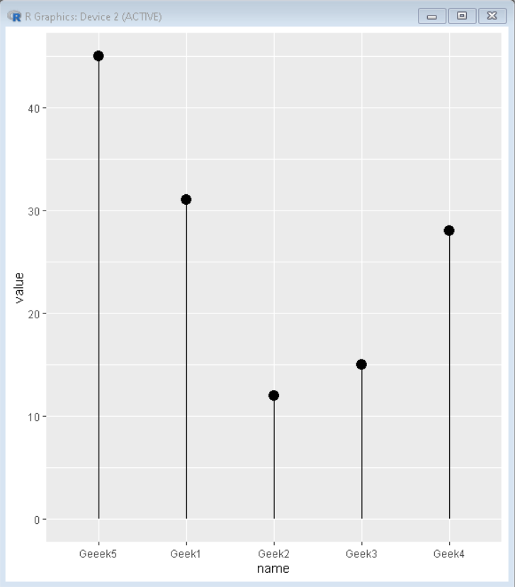 Как сделать график Lollipop в R с помощью Ggplot2