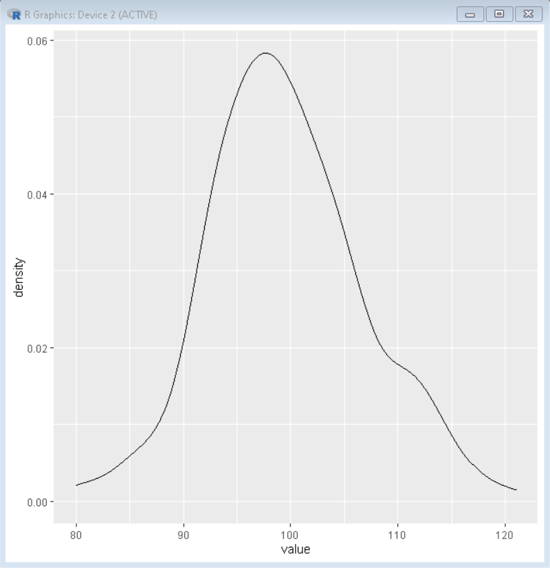 Как сделать графики плотности с помощью Ggplot2 в R