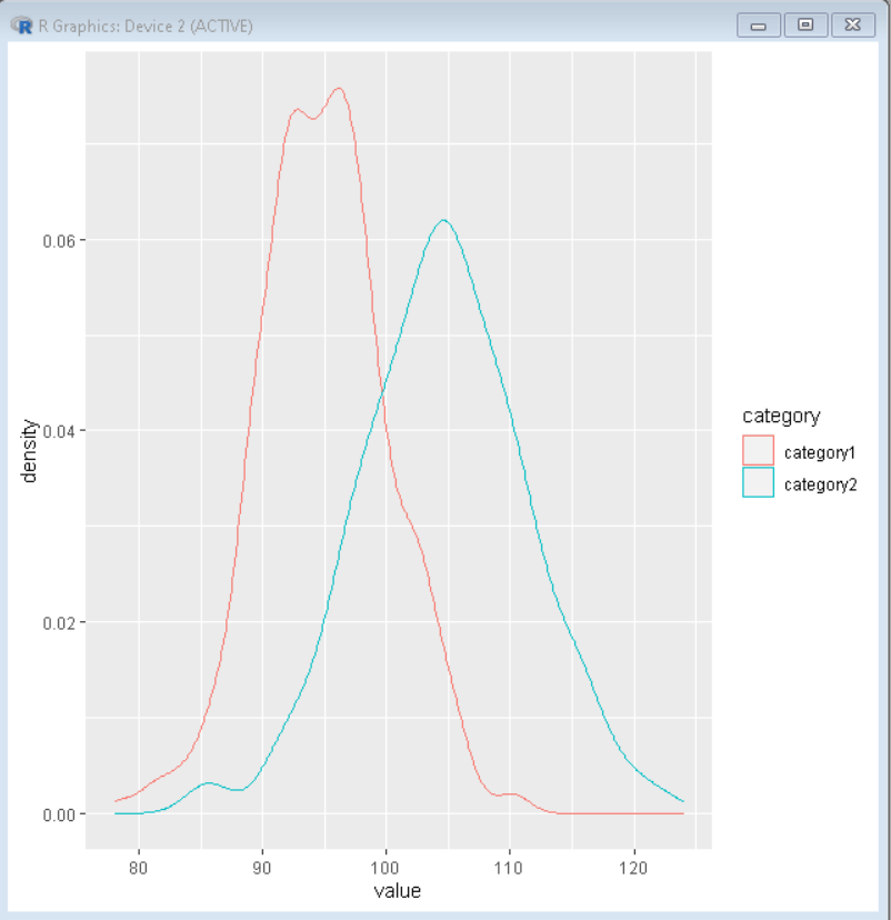 Графики множественной плотности и раскраска по переменной с помощью Ggplot2 в R