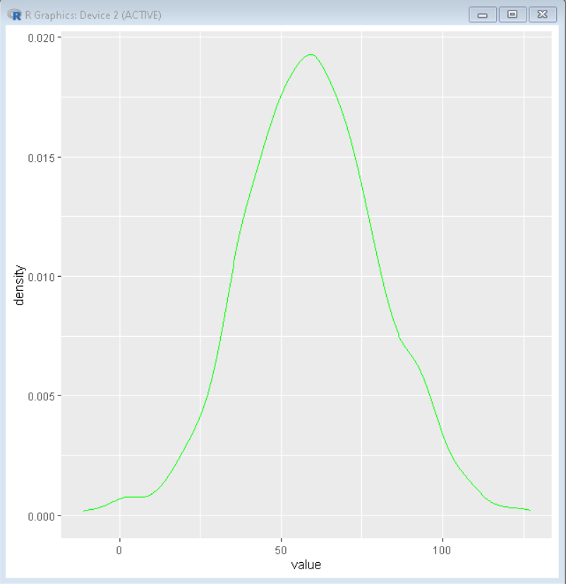 Как сделать графики плотности с помощью Ggplot2 в R