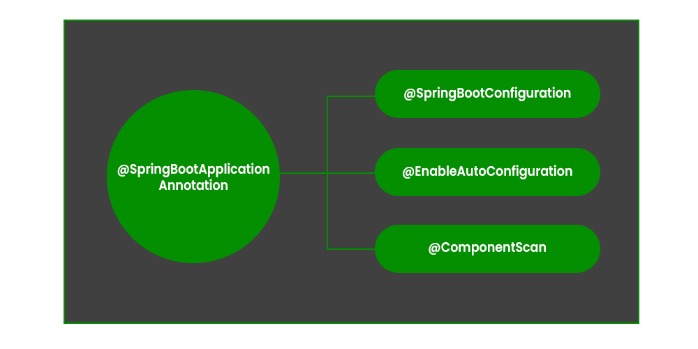 Spring Boot — Аннотации