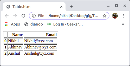 Преобразование Csv в таблицу Html в Python