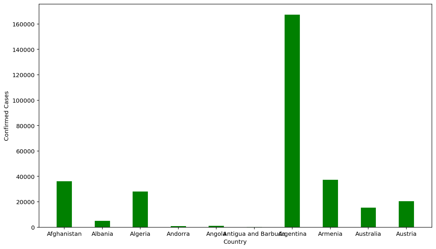 Как изменить цвет графика в Matplotlib с помощью Python