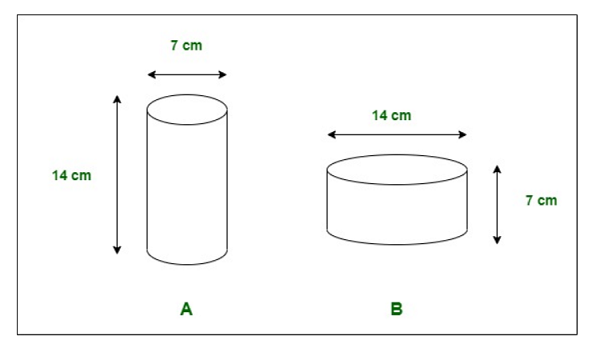 Как нарисовать круг с помощью Matplotlib в Python