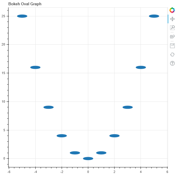 Python Bokeh - нанесение овалов на график