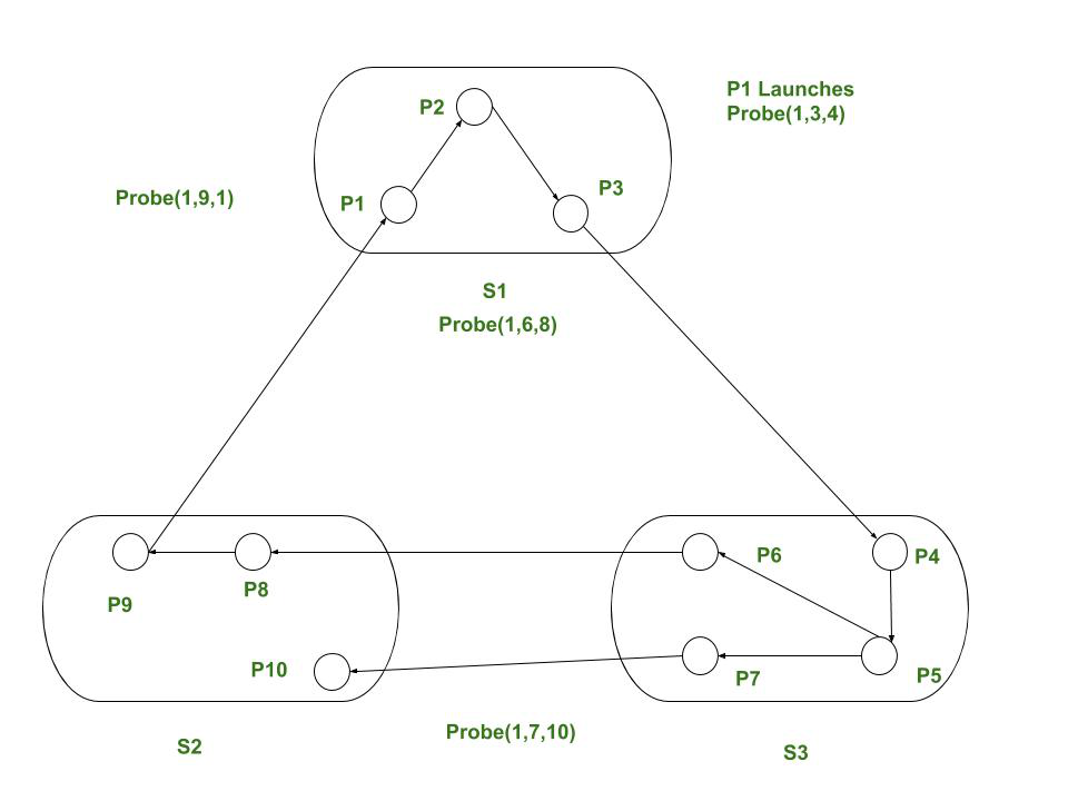 Алгоритмы Edge Chasing