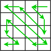 Распечатать матрицу зигзагообразно из последнего столбца