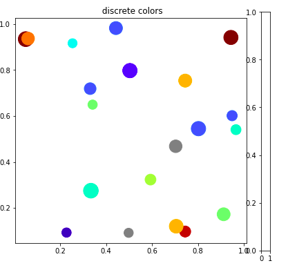 Matplotlib.colors.BoundaryNorm класс в Python