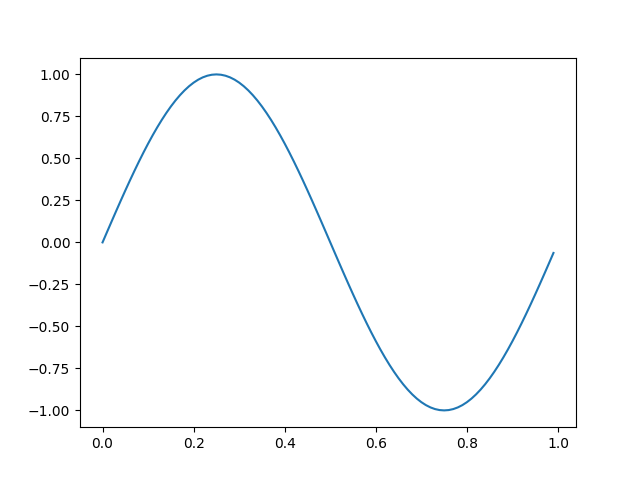 Matplotlib.pyplot.connect () в Python