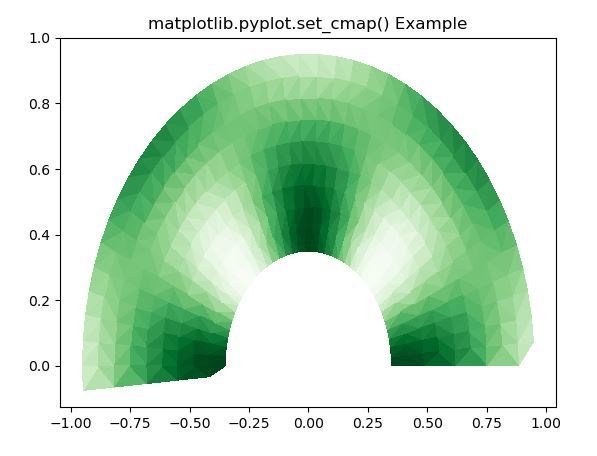 Matplotlib.pyplot.set_cmap () в Python