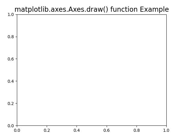 Matplotlib.axes.Axes.draw () в Python