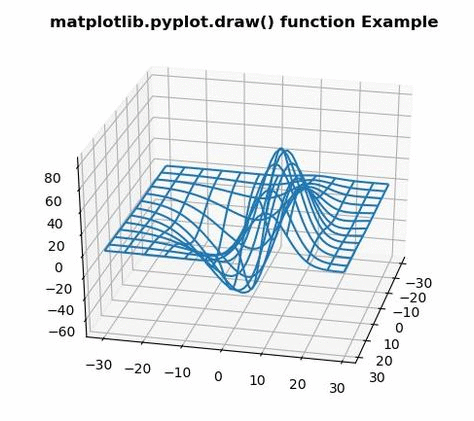 Matplotlib.pyplot.draw () в Python