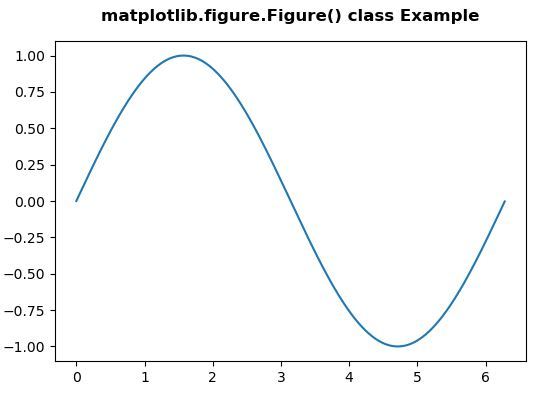 Matplotlib.figure.Figure () в Python