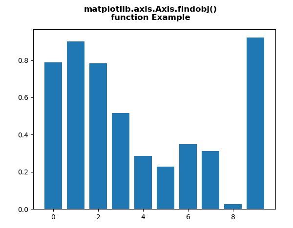 Функция Matplotlib.axis.Axis.findobj () в Python