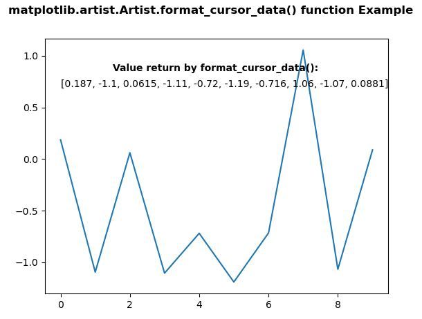 Matplotlib.artist.Artist.format_cursor_data () в Python