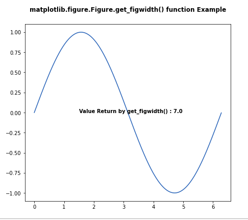 Matplotlib.figure.Figure.get_figwidth () в Python