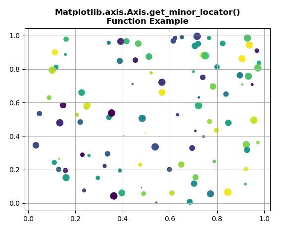 Matplotlib axis Axis get minor locator Python matplotlib-axis-axis-get-minor-locator-python