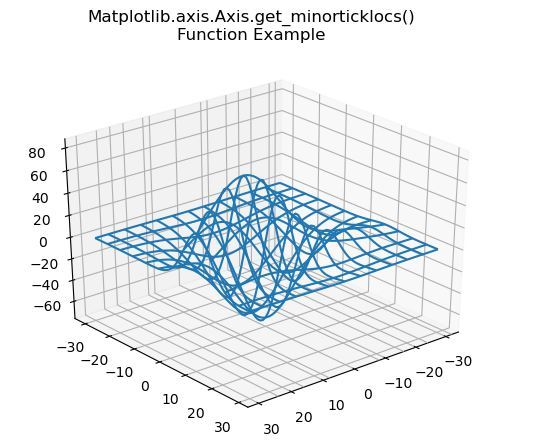 Функция Matplotlib.axis.Axis.get_minorticklocs () в Python