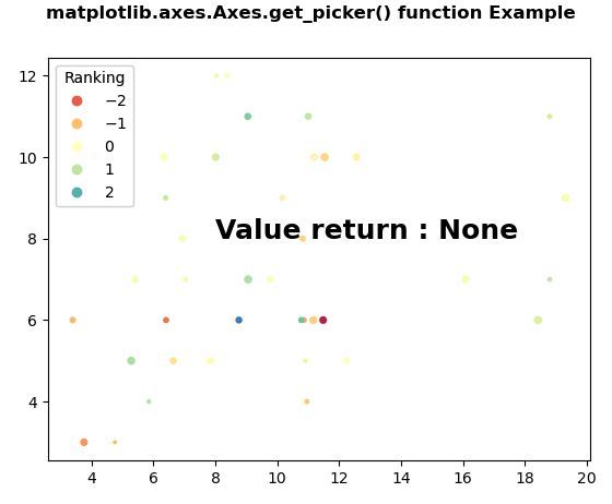 Matplotlib.axes.Axes.get_picker () в Python