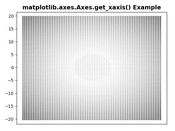 Matplotlib.axes.Axes.get_xaxis () в Python