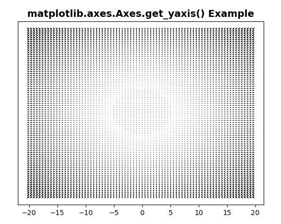 Matplotlib.axes.Axes.get_yaxis () в Python