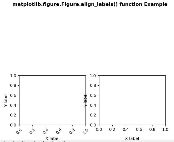 Matplotlib.figure.Figure.align_labels () в Python