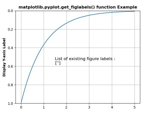 Matplotlib.pyplot.get_figlabels () в Python