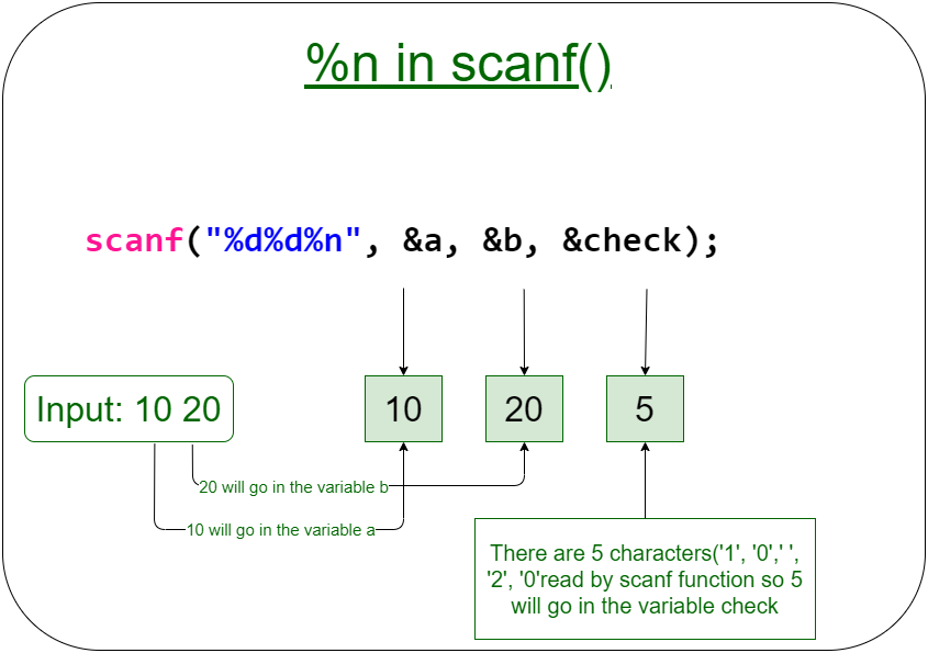 n-scanf-c