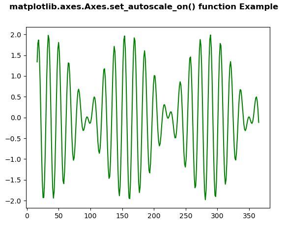 Matplotlib.axes.Axes.set_autoscale_on () в Python