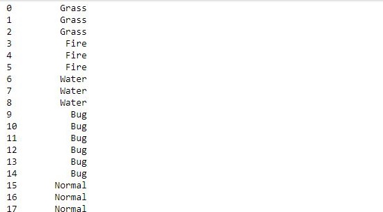 Python | pandas.map ()