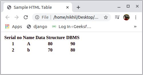 Преобразование Html таблицы в Csv файл на Python