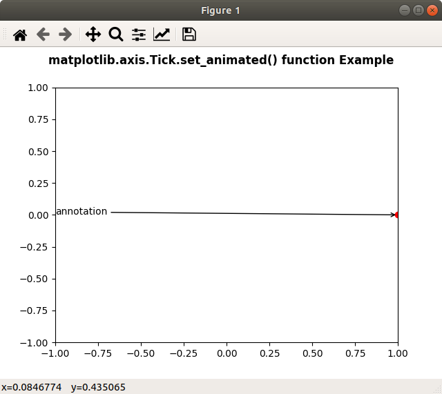 Функция Matplotlib.axis.Tick.set_animated () в Python