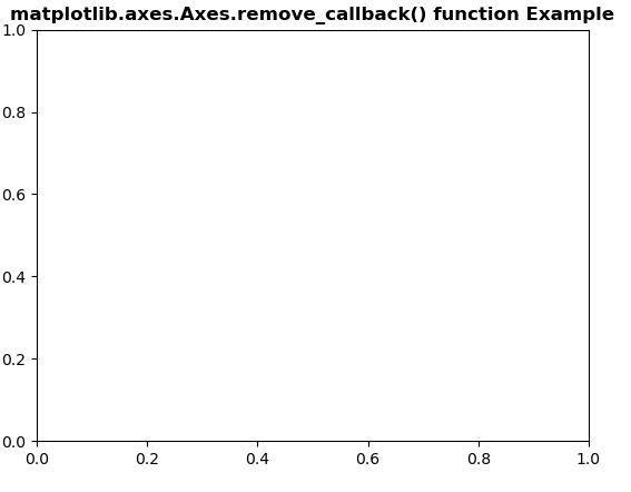 Matplotlib.axes.Axes.remove_callback () в Python