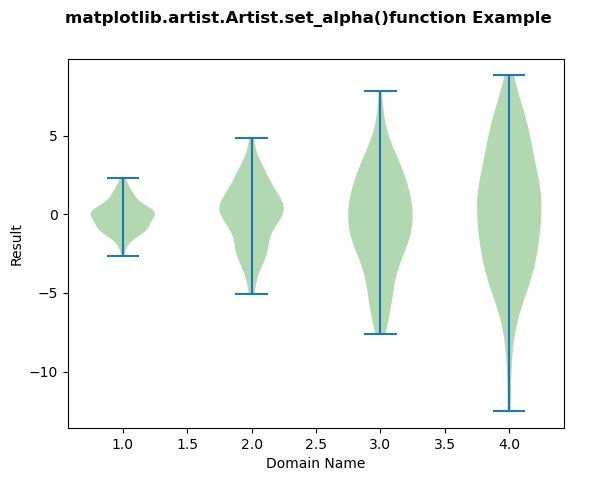 Matplotlib.artist.Artist.set_alpha () в Python
