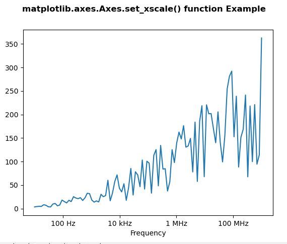 Matplotlib.axes.Axes.set_xscale () в Python