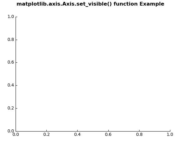 Функция Matplotlib.axis.Axis.set_visible () в Python