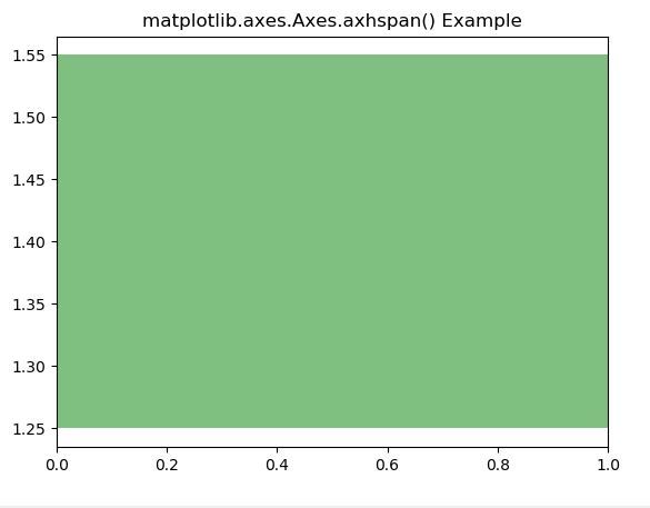 matplotlib.axes.Axes.axhspan () в Python
