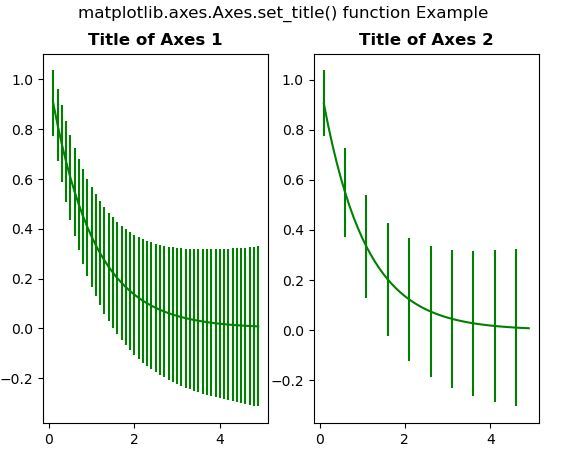 Matplotlib Axes Set Title Font Size