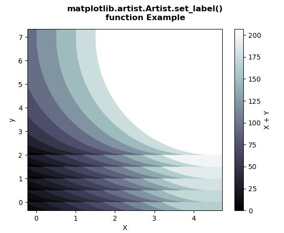Matplotlib.artist.Artist.set_label () в Python