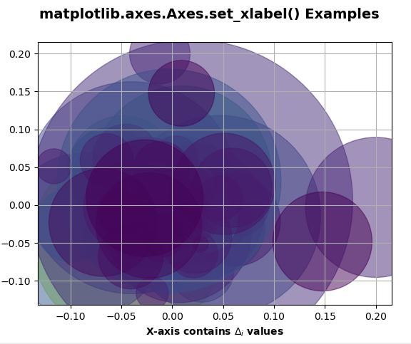 Matplotlib.axes.Axes.set_xlabel () в Python