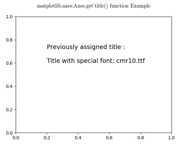 Matplotlib.axes.Axes.get_title () в Python