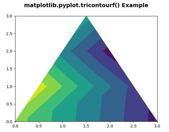 Matplotlib.pyplot.tricontourf () в Python