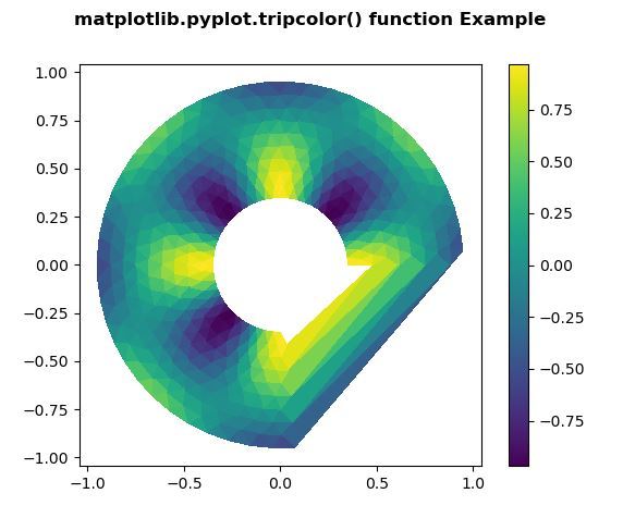 Matplotlib.pyplot.tripcolor () в Python