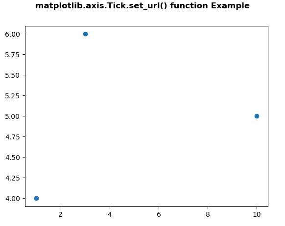 Matplotlib axis Tick set url Python matplotlib-axis-tick-set-url-python
