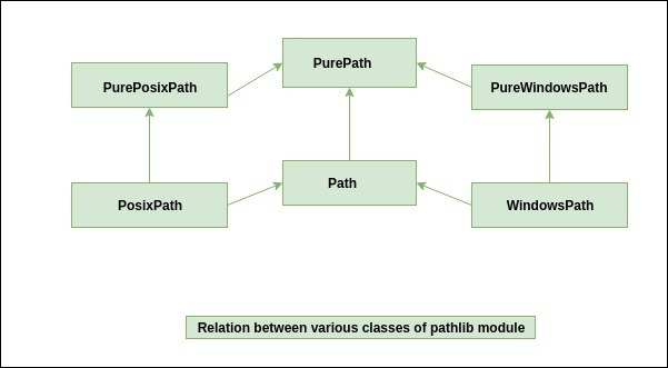 Модуль Pathlib в Python