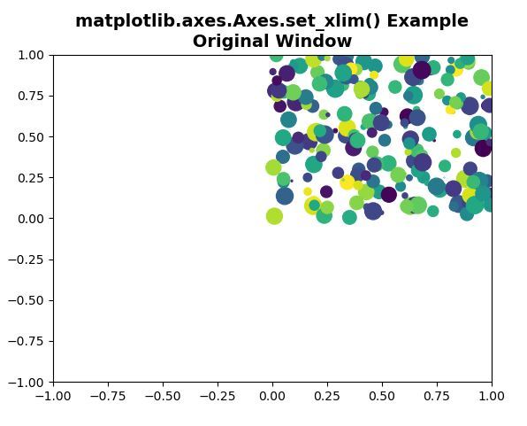 Matplotlib.axes.Axes.set_xlim () в Python