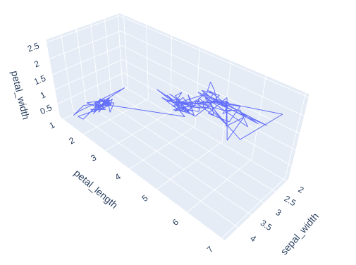 3d графики с использованием Plotly в Python