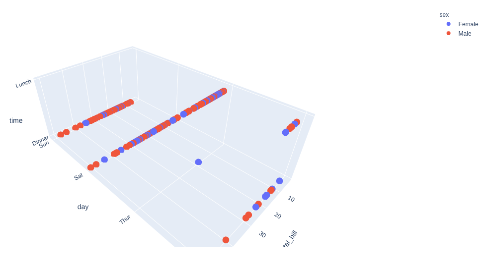 Трехмерный график рассеяния с использованием Plotly в Python