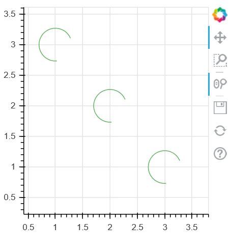 функция bokeh.plotting.figure.arc () в Python