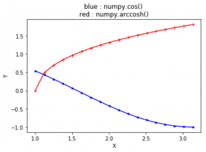 numpy.arccosh () в Python